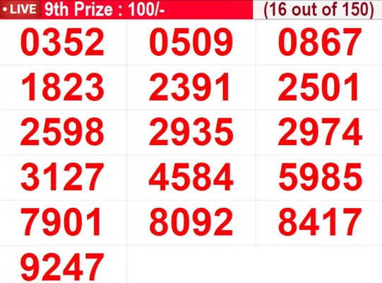 Kerala Lottery Result Today (Dec 21, 2025): Samrudhi SM-34 Winning ...