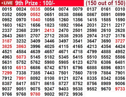 Kerala Lottery Result Today (Dec 21, 2025): Samrudhi SM-34 Winning ...