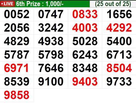 Kerala Lottery Results Today 31-12-2025: Dhanalekshmi DL-33 Ticket DF ...