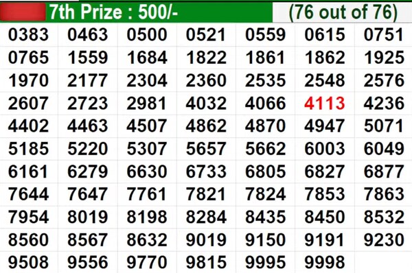 Kerala Lottery Results Today 31-12-2025: Dhanalekshmi DL-33 Ticket DF ...