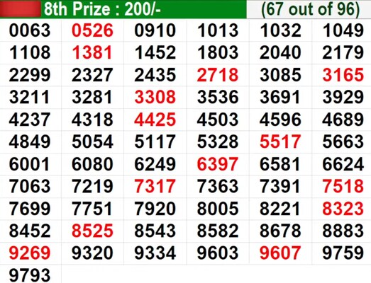 Kerala Lottery Results Today 31-12-2025: Dhanalekshmi DL-33 Ticket DF ...