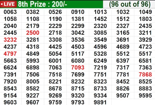 Kerala Lottery Results Today 31-12-2025: Dhanalekshmi DL-33 Ticket DF ...