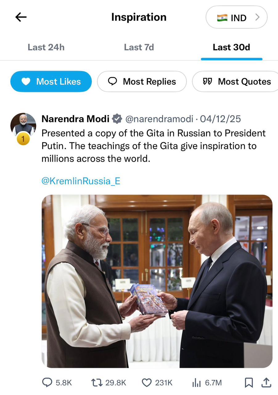 PM Modi Leads India’s Most-Liked Posts On X As Platform Rolls Out New ...