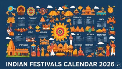 Indian Festivals List 2026: Major Festivals In India This Year | Events ...