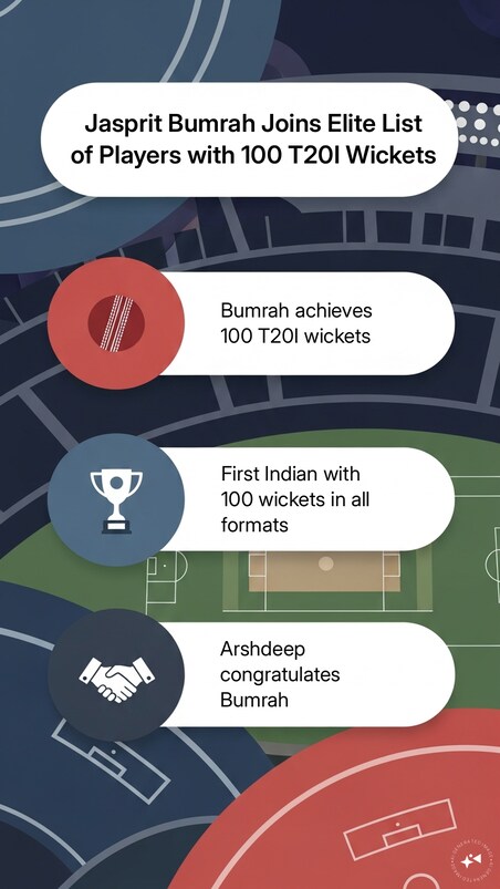 'Jassi Bhai Still Needs To Take Some More Wickets To...': Arshdeep ...