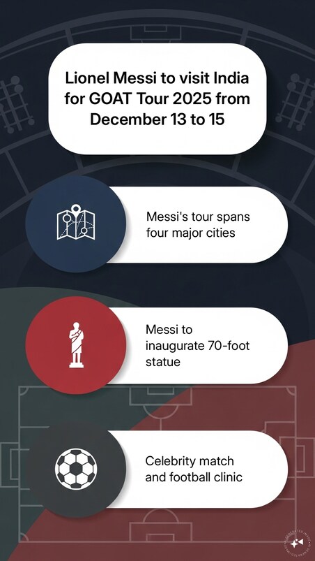 Lionel Messi GOAT Tour 2025 Kolkata Itinerary Out! Full Schedule From ...
