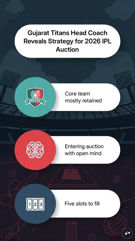Ashish Nehra Reveals Gujarat Titans' Strategy For IPL 2026 Auction ...