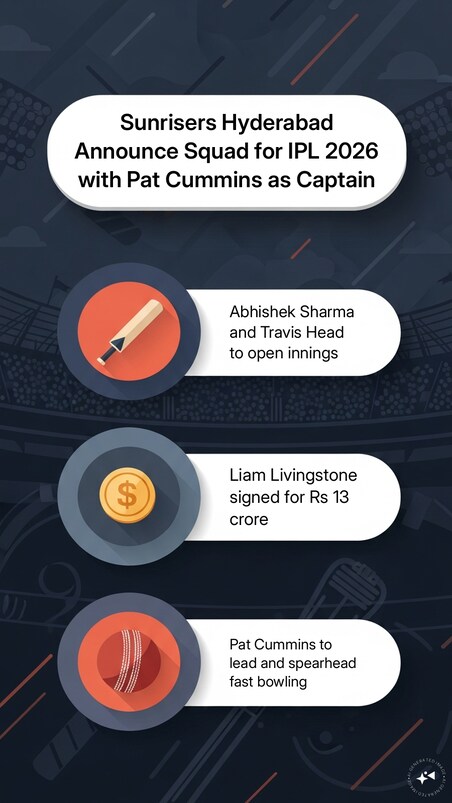 SRH's Best Playing XI For IPL 2026 After Mini Auction | Cricket News ...