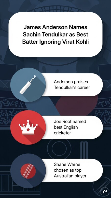 Not Virat Kohli! James Anderson Picks Best Batter Of All Time | Cricket ...
