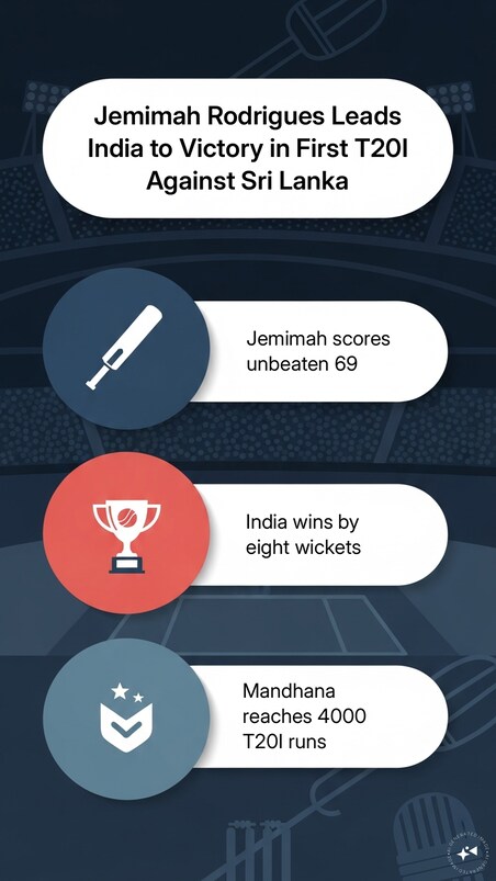 Jemimah Rodrigues Makes History! Surpasses Smriti Mandhana, Joins ...