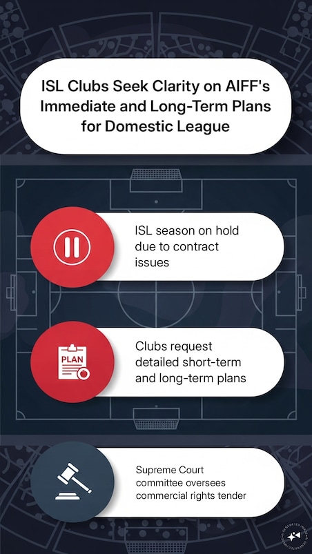 ISL Teams Urge AIFF For Long-Term Roadmap Before Any Short-Term League ...