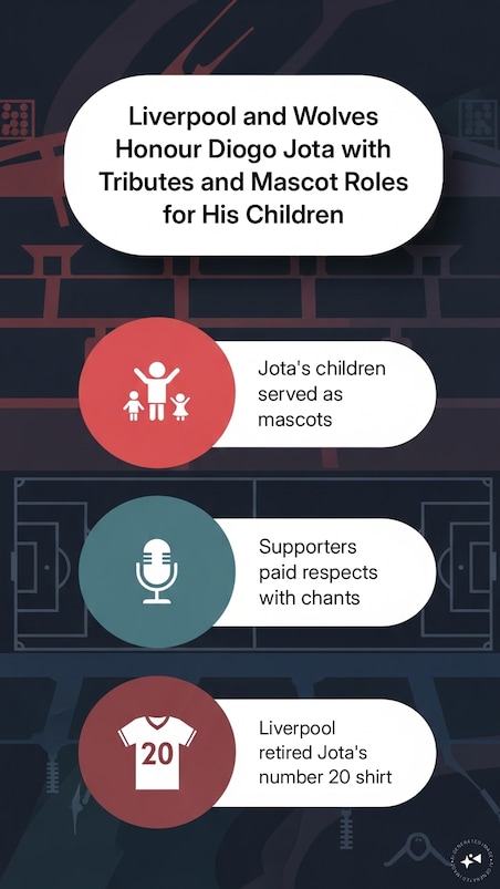 Diego Jota's Children Act As Mascots At Anfield As Liverpool & Wolves ...