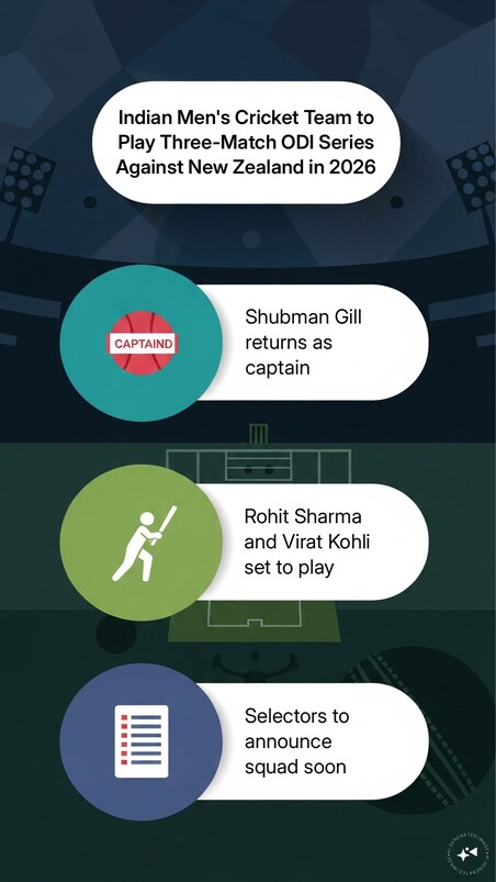 Gill And Ishan IN, Pant OUT, No Bumrah! India's Likely Squad For ODI Series Against New Zealand ...