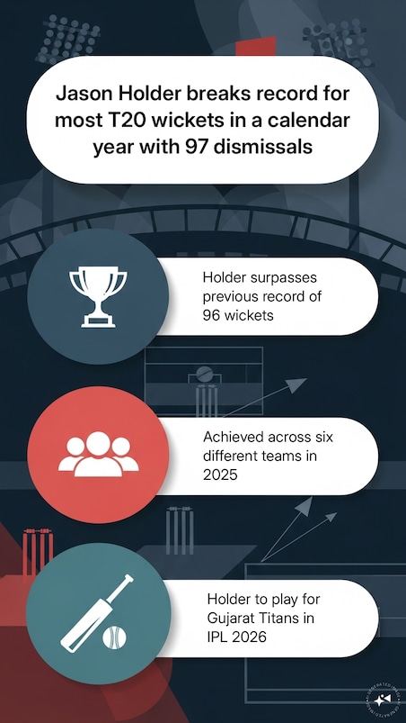 Former West Indies Skipper Breaks Rashid Khan's World Record Of Most ...