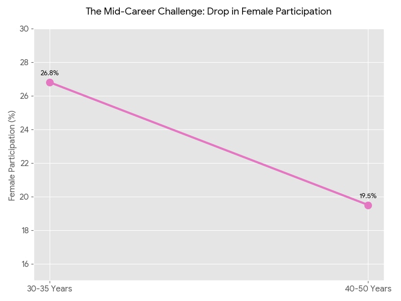 Indians Move Beyond Salary Income As ITR-2 And ITR-3 Filings Surge ...