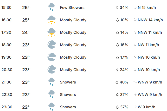 Dambulla Weather Forecast For Sri Lanka Vs Pakistan 2nd T20I: Will Rain ...