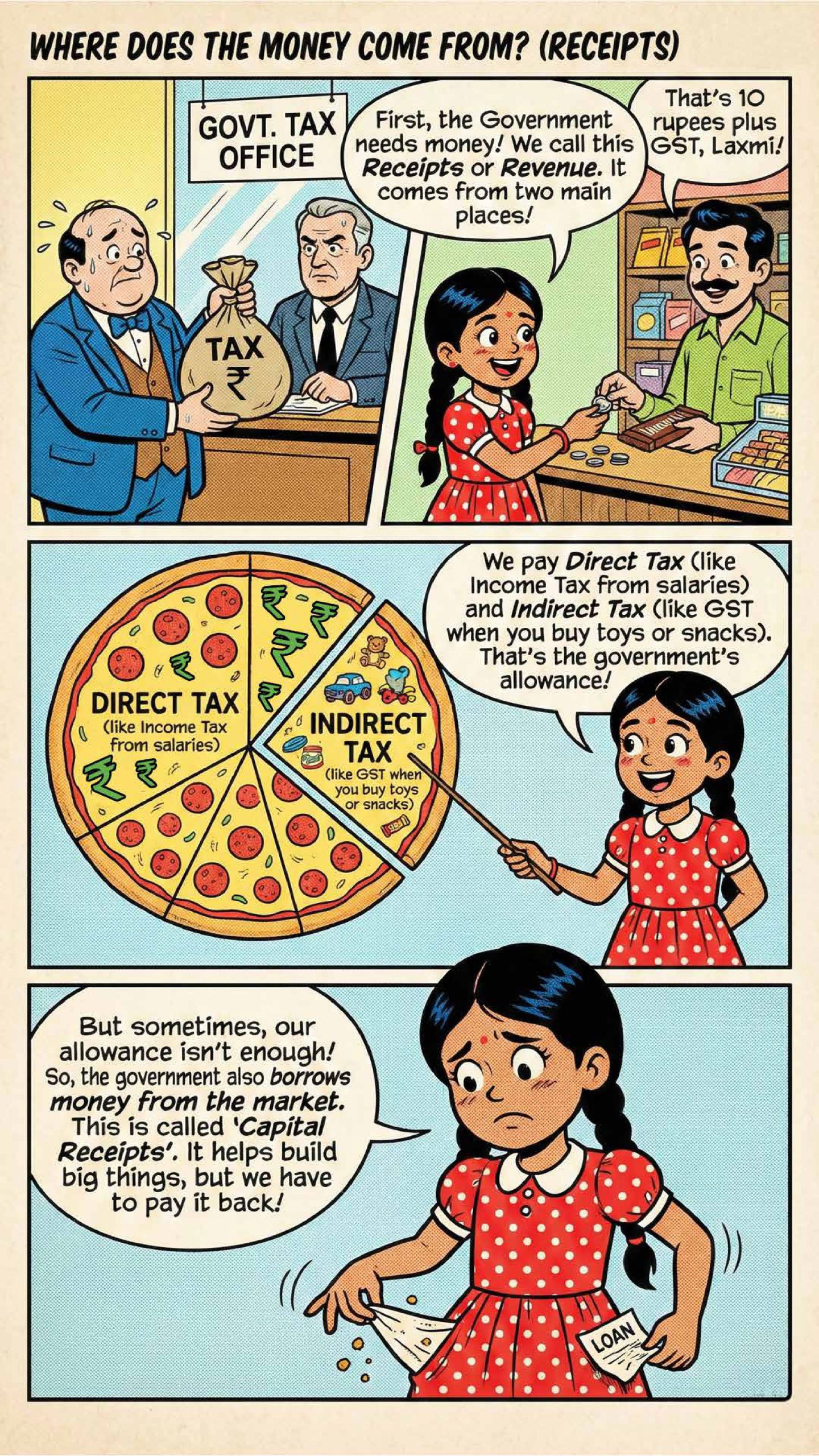 Comic Guide: Union Budget of India Decoded