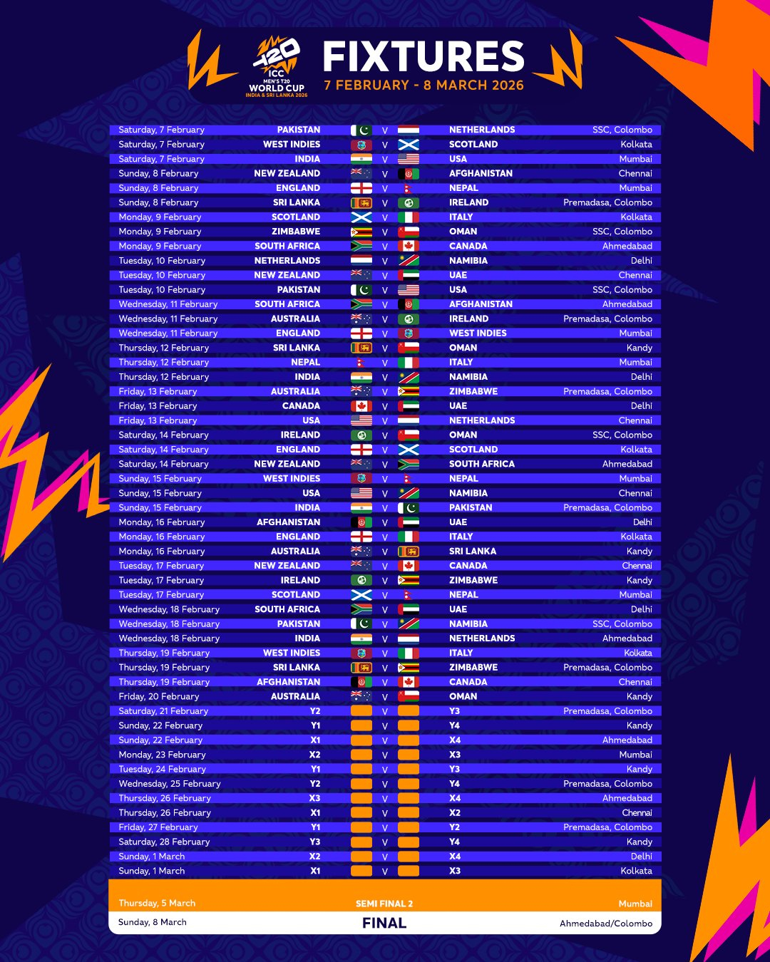ICC T20 World Cup 2026 Schedule Updated: Scotland Replaces Bangladesh ...