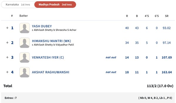 Karnataka Vs Madhya Pradesh Highlights, Vijay Hazare Trophy: MP Secure ...