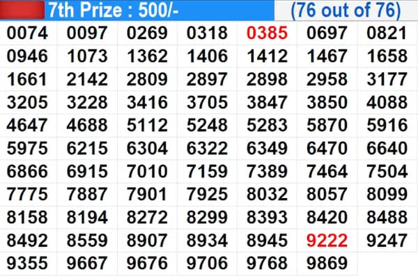 Kerala Lottery Results Today: Suvarna Keralam SK-34 Ticket RW 231825 ...
