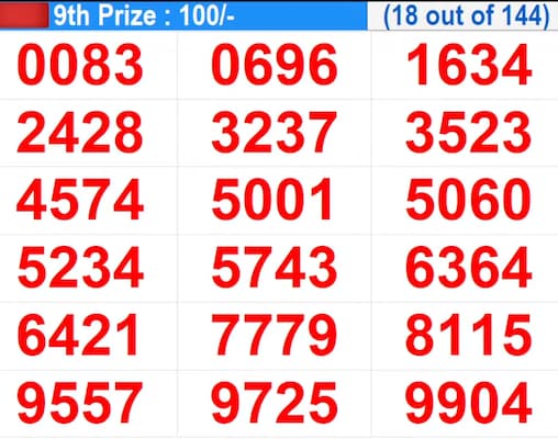 Kerala Lottery Results Today: Suvarna Keralam SK-34 Ticket RW 231825 ...