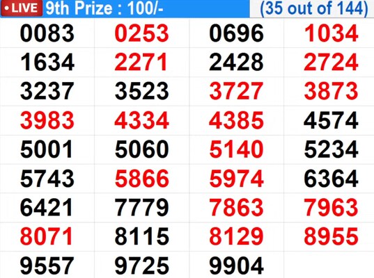 Kerala Lottery Results Today: Suvarna Keralam SK-34 Ticket RW 231825 ...
