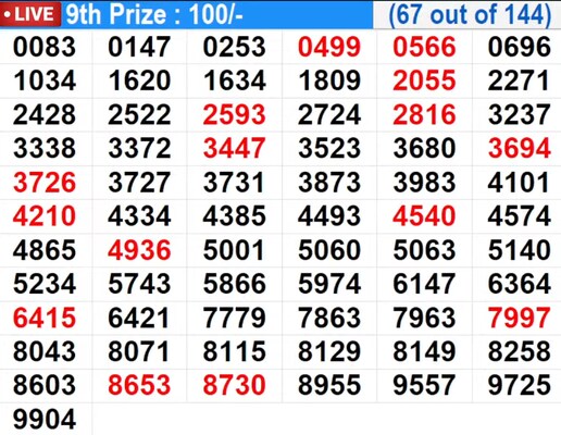 Kerala Lottery Results Today: Suvarna Keralam SK-34 Ticket RW 231825 ...