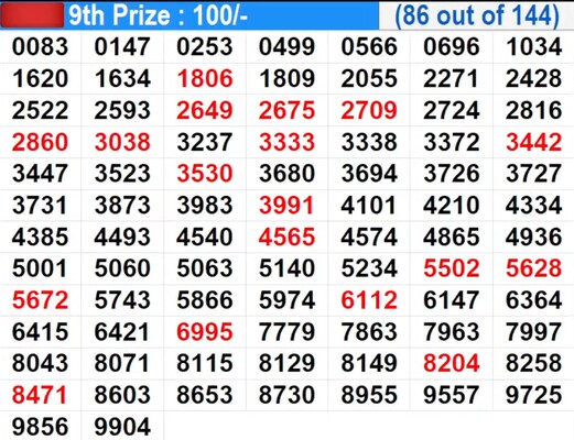 Kerala Lottery Results Today: Suvarna Keralam SK-34 Ticket RW 231825 ...