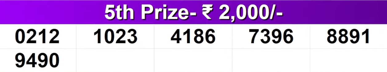 Kerala Lottery Result Live: Karunya KR-737, January 3 2026 Winners ...