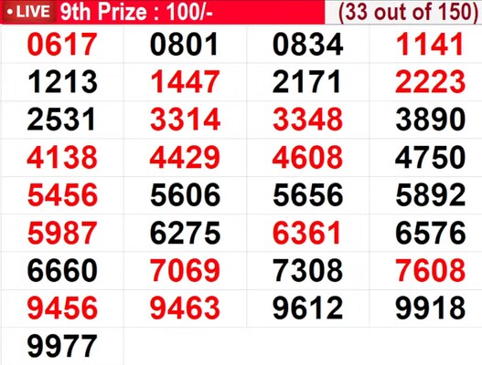 Kerala Lottery Results Today LIVE: Samrudhi SM-39 Ticket MM 428525 Wins ...
