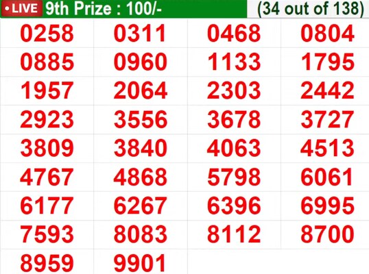 Kerala Lottery Result Live: Dhanalekshmi DL-37, January 28 2026 Winners ...