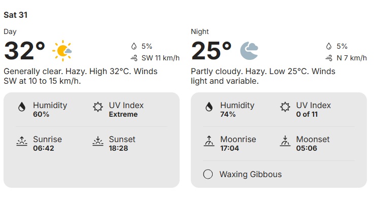 Thiruvananthapuram Weather Forecast For India Vs New Zealand 5th T20I ...