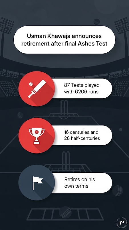 Usman Khawaja To Retire From International Cricket After Sydney Test ...