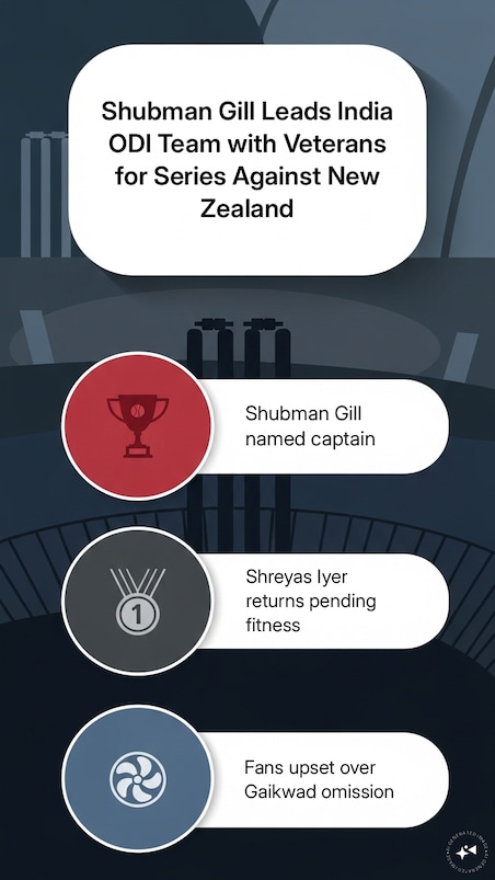 'Favouritism Of Highest Order'! Fans Question Why Ruturaj Gaikwad Was ...