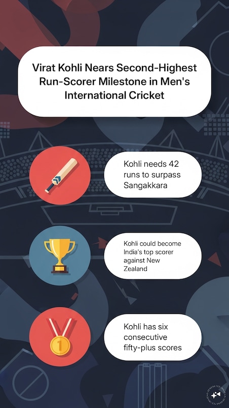 Virat Kohli Only 42 Runs Away From Massive All-Time Record | Cricket ...