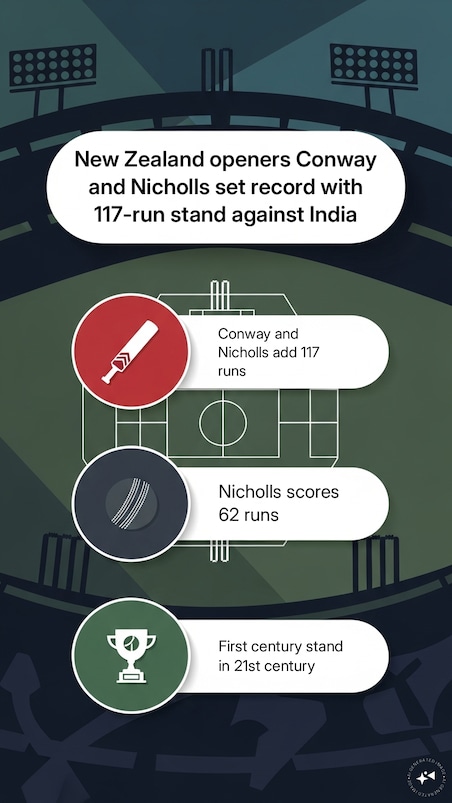 Devon Conway-Henry Nicholls Become 1st New Zealand Opening Pair In 27 ...