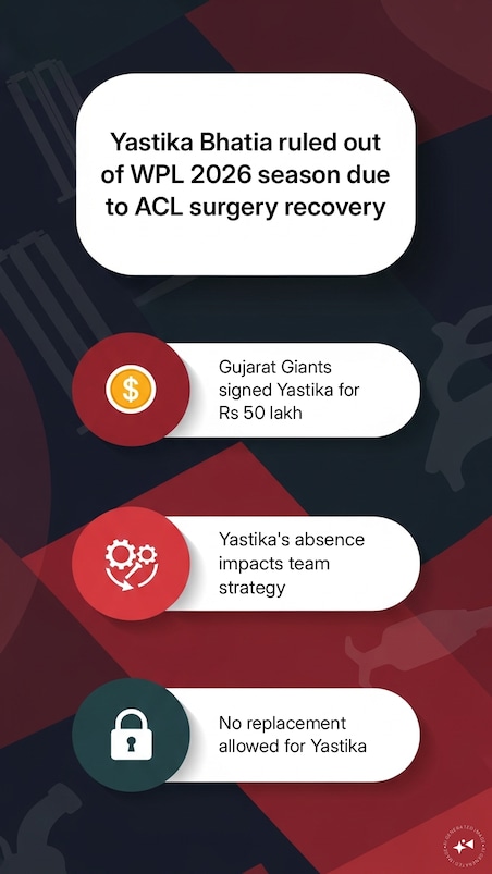 Bad News For Gujarat Giants! Star WK-Batter Ruled Out Of WPL 2026 ...