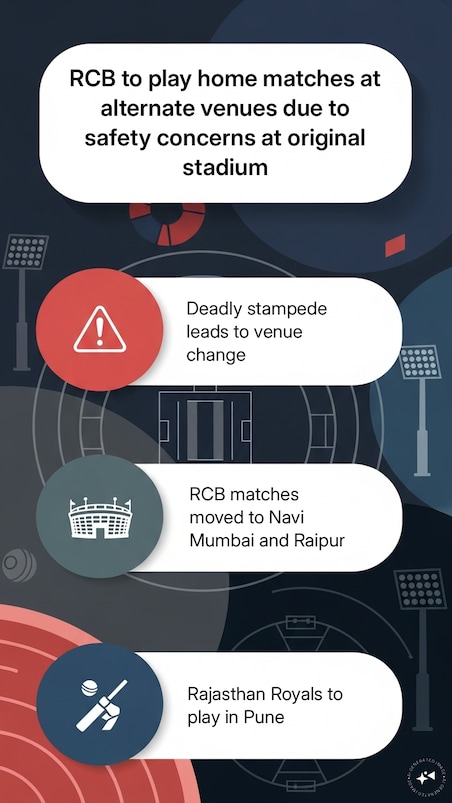 Not M Chinnaswamy Stadium! RCB Finalise Two Venues For IPL 2026 Home ...