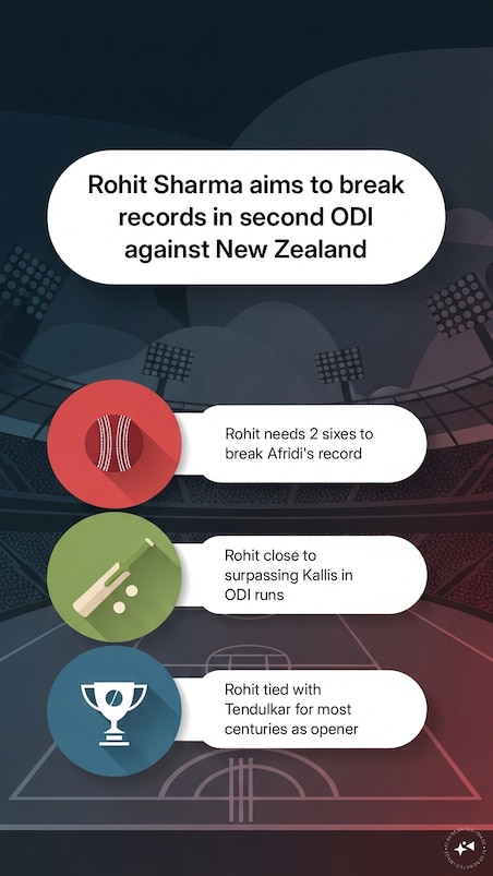 Rohit Sharma Needs 2 Sixes In 2nd India-New Zealand ODI To Break Shahid ...