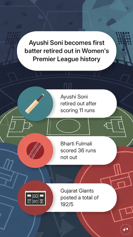Ayushi Soni Becomes 1st Batter To Get Retired Out In WPL, Her ...