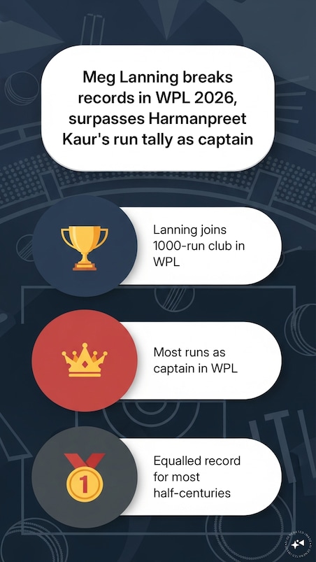 Meg Lanning Breaks Harmanpreet Kaur's Record Of Most Runs As Captain In ...