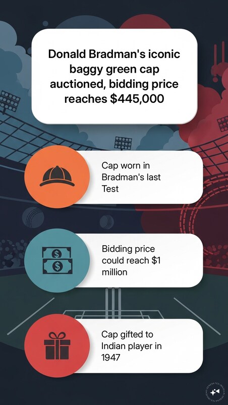 Don Bradman's Gifted Cap To Mumbai Cricketer On Auction, Bidding Beyond ...