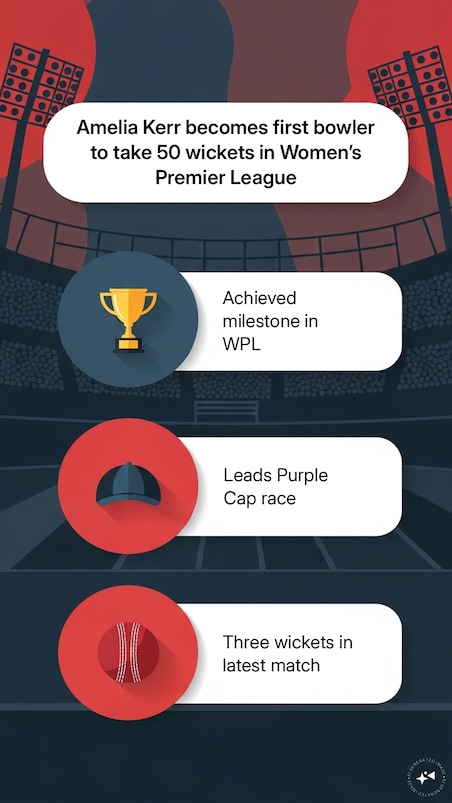 Amelia Kerr Creates History, Becomes 1st Bowler In The World To ...