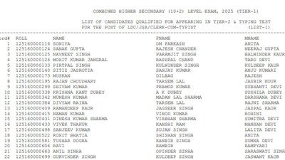 SSC CHSL 2025 Tier 1 Result Declared: Check Cutoff Marks, Next Steps ...
