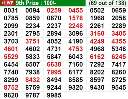 Kerala Lottery Result Live: Dhanalekshmi DL-39, February 11 2026 ...