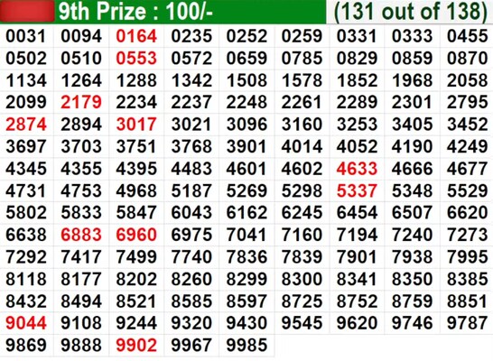 Kerala Lottery Result Live: Dhanalekshmi DL-39, February 11 2026 ...