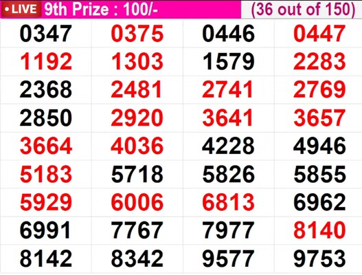 Kerala Lottery Result Live: Sthree Sakthi SS-508, February 24 2026 ...