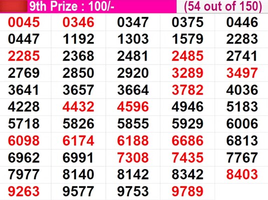 Kerala Lottery Result Live: Sthree Sakthi SS-508, February 24 2026 ...
