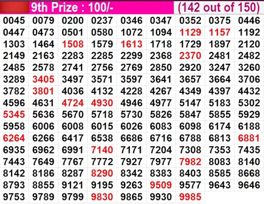 Kerala Lottery Result Live: Sthree Sakthi SS-508, February 24 2026 ...