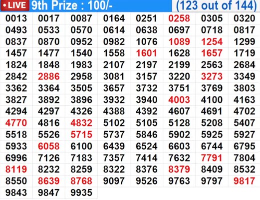 Kerala Lottery Result Live: Suvarna Keralam SK-42, February 27 2026 ...